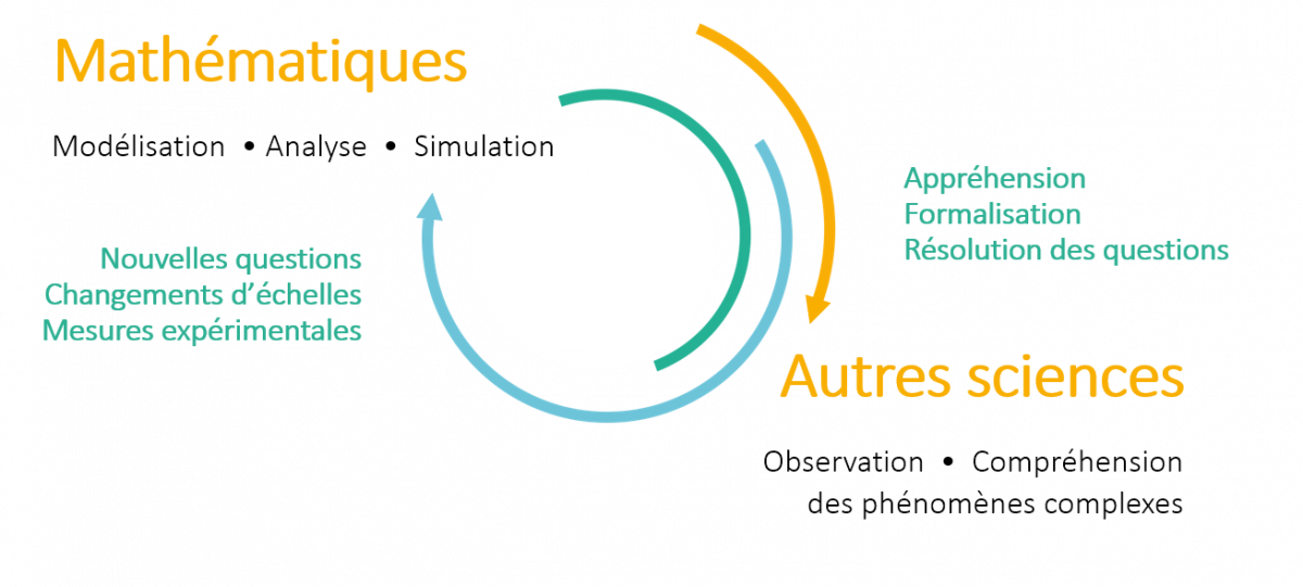 Les mathématiques au coeur des grands défis | iMPT